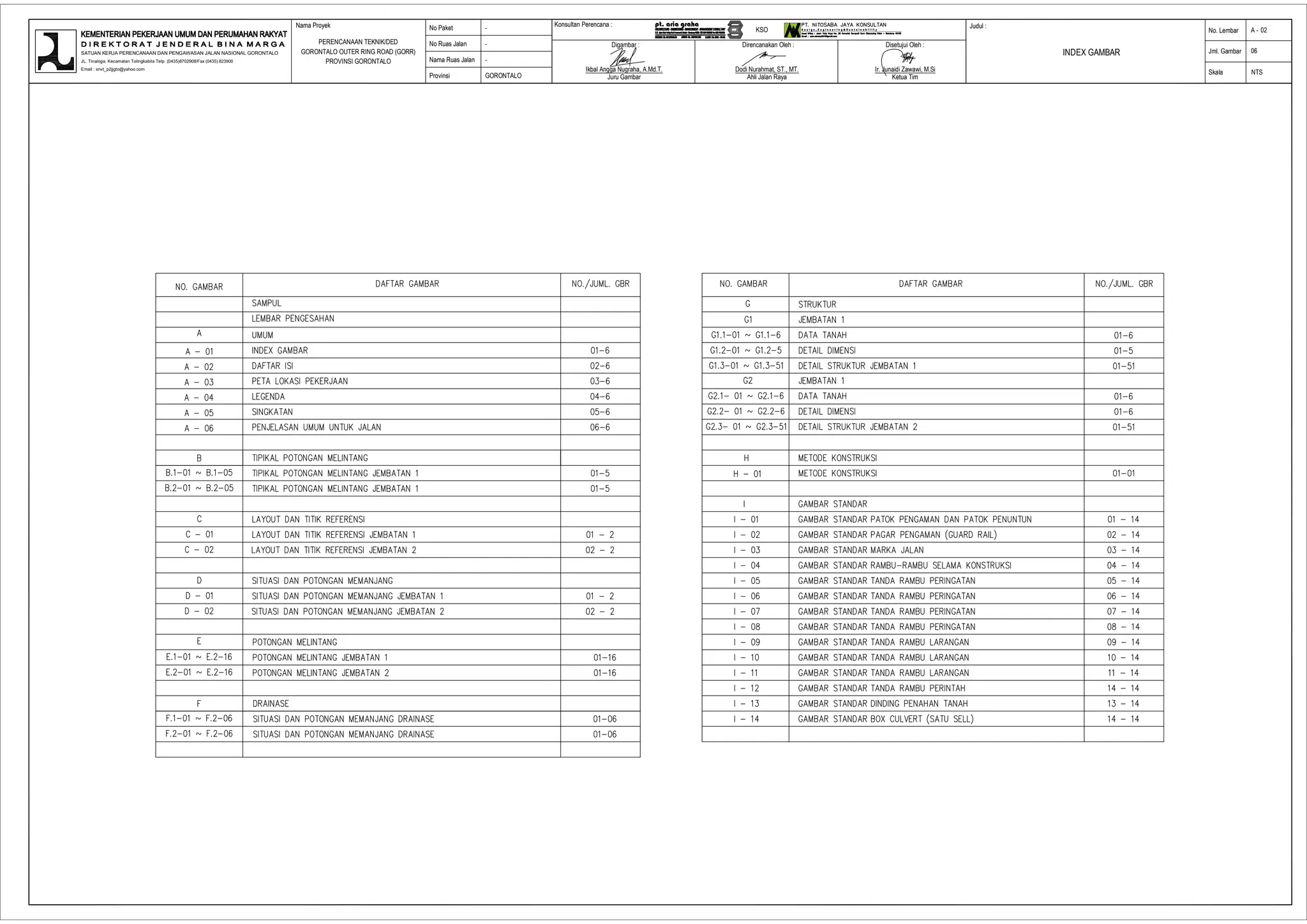 Gambar_Rencana_Pembangunan_Jembatan_GORR.pdf
