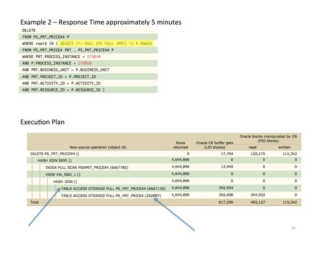 Tuning SQL for Oracle Exadata: The Good, The Bad, and The Ugly Tuning SQL for Oracle Exadata ...