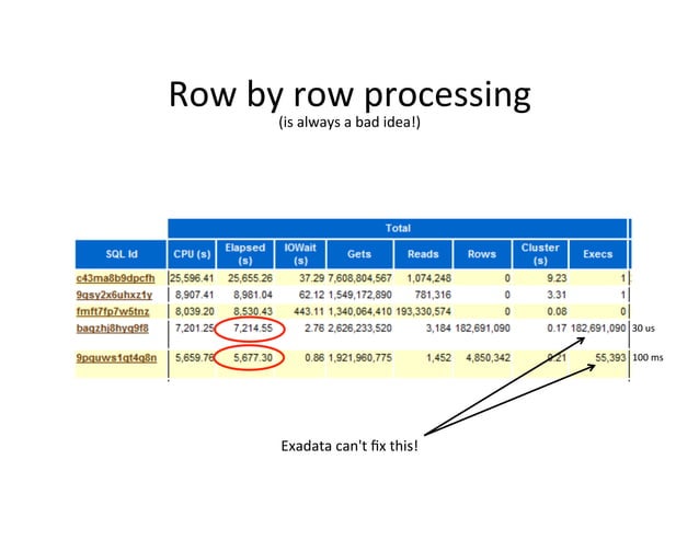 Tuning SQL for Oracle Exadata: The Good, The Bad, and The Ugly Tuning ...