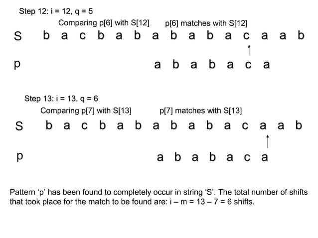 KMP Pattern Matching algorithm | PPT