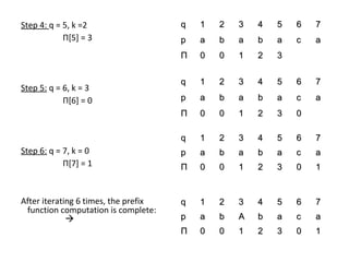 KMP Pattern Matching algorithm | PPT