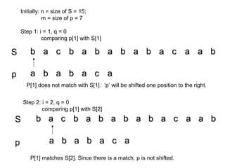 KMP Pattern Matching algorithm | PPT