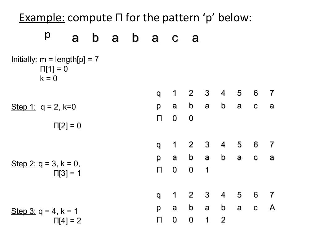 Kmp Pattern Matching Algorithm 0534
