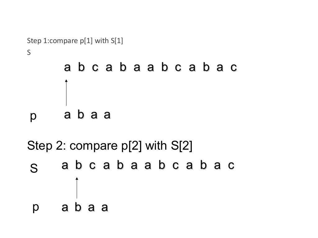 Kmp Pattern Matching Algorithm