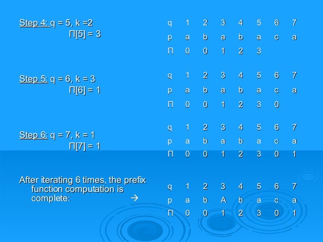 Knut Morris Pratt Algorithm