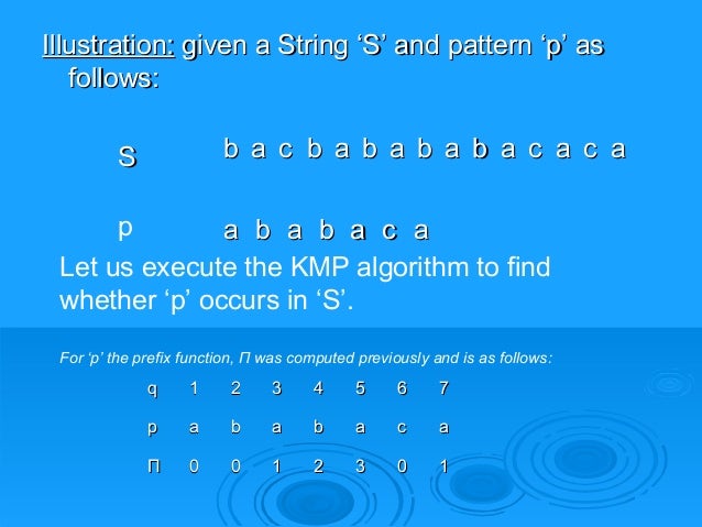 Knut Morris Pratt Algorithm
