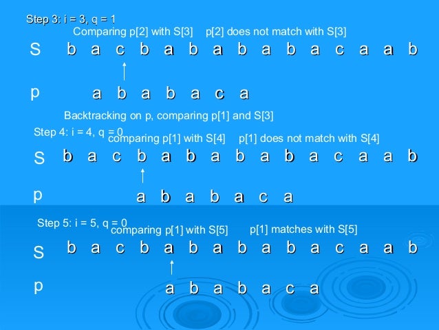 Knut Morris Pratt Algorithm