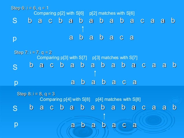 Knut Morris Pratt Algorithm