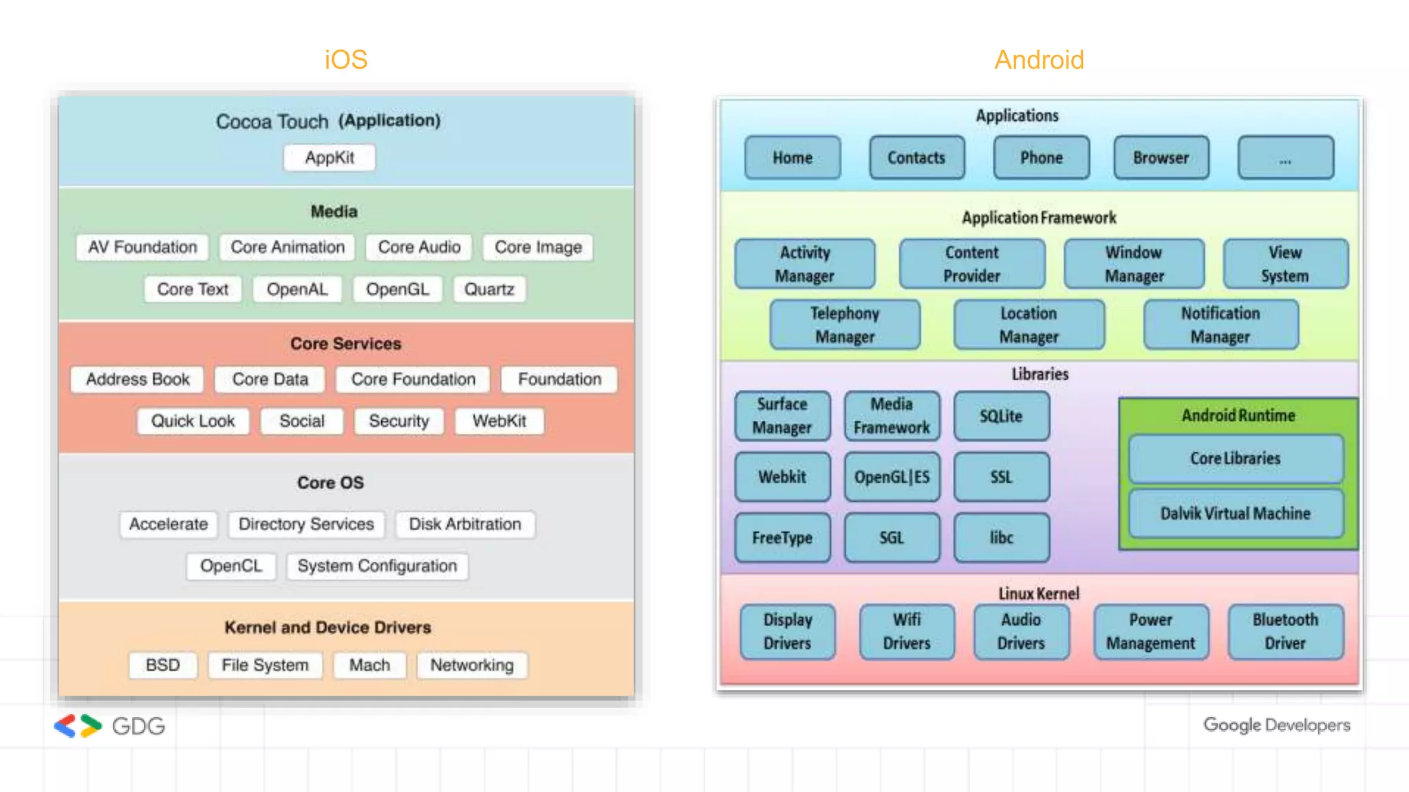 What is Kotlin Multiplaform? Why & How? | PPT