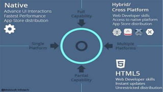 What is Kotlin Multiplaform? Why & How? | PPT