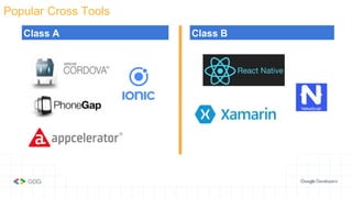 What is Kotlin Multiplaform? Why & How? | PPT