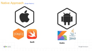 What is Kotlin Multiplaform? Why & How? | PPT