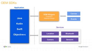 What is Kotlin Multiplaform? Why & How? | PPT