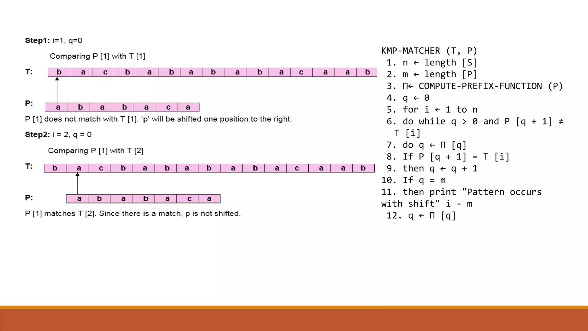 Kmp String Matching Algorithm Ppt 8737