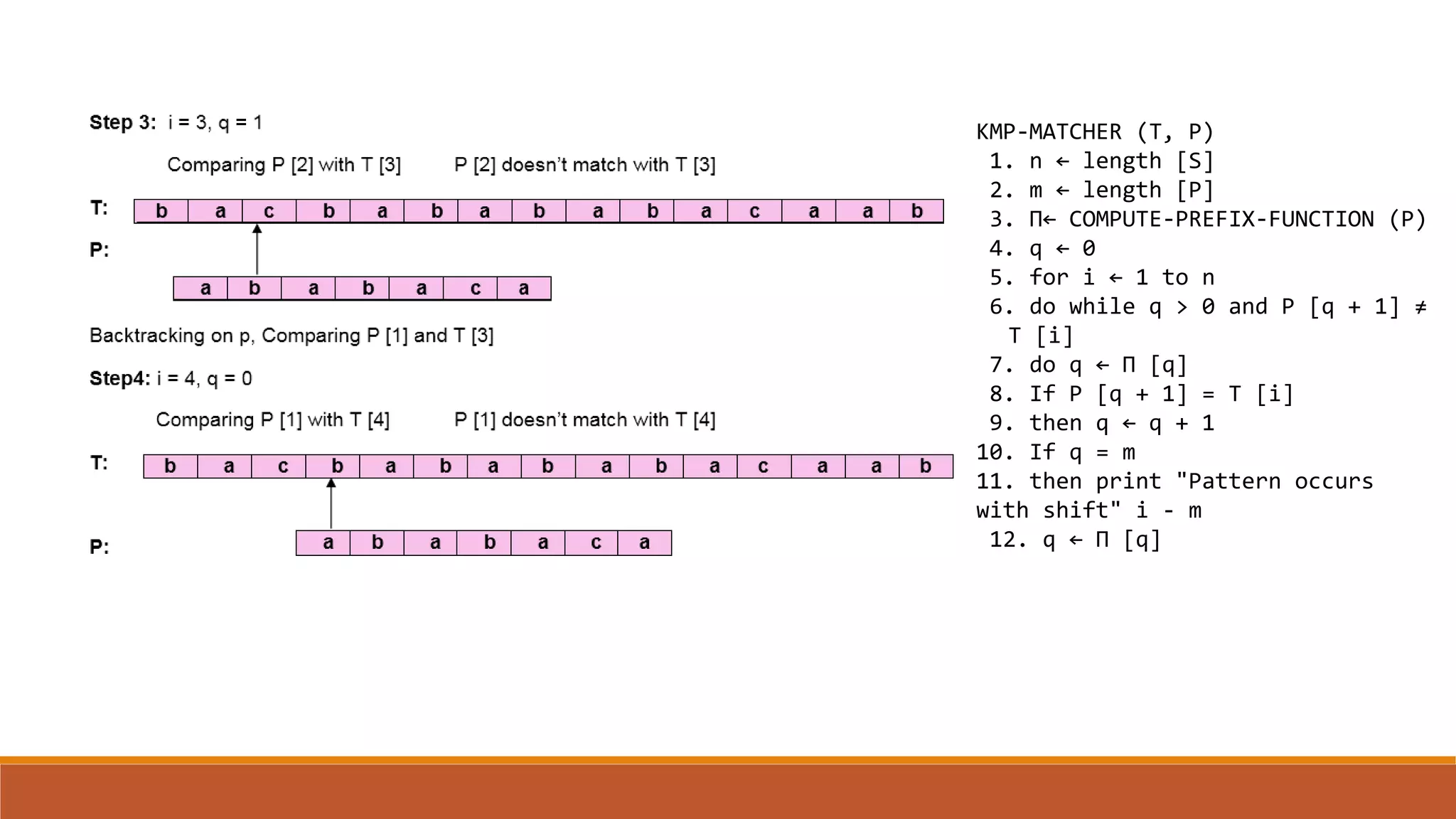 Kmp String Matching Algorithm Ppt 6688