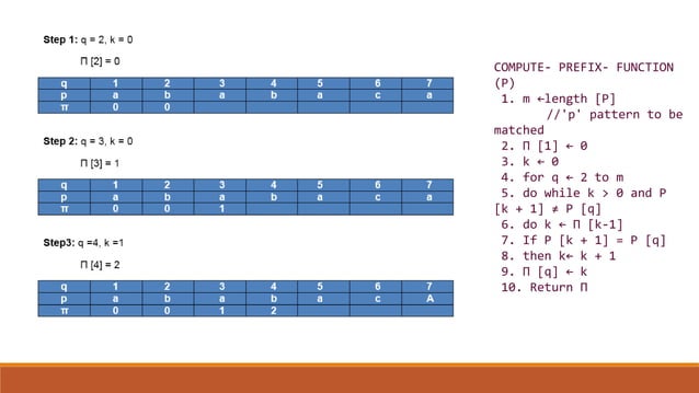 Kmp String Matching Algorithm Pptx