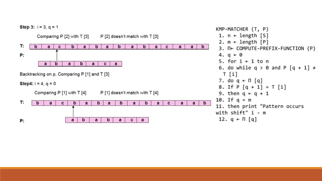 Kmp String Matching Algorithm