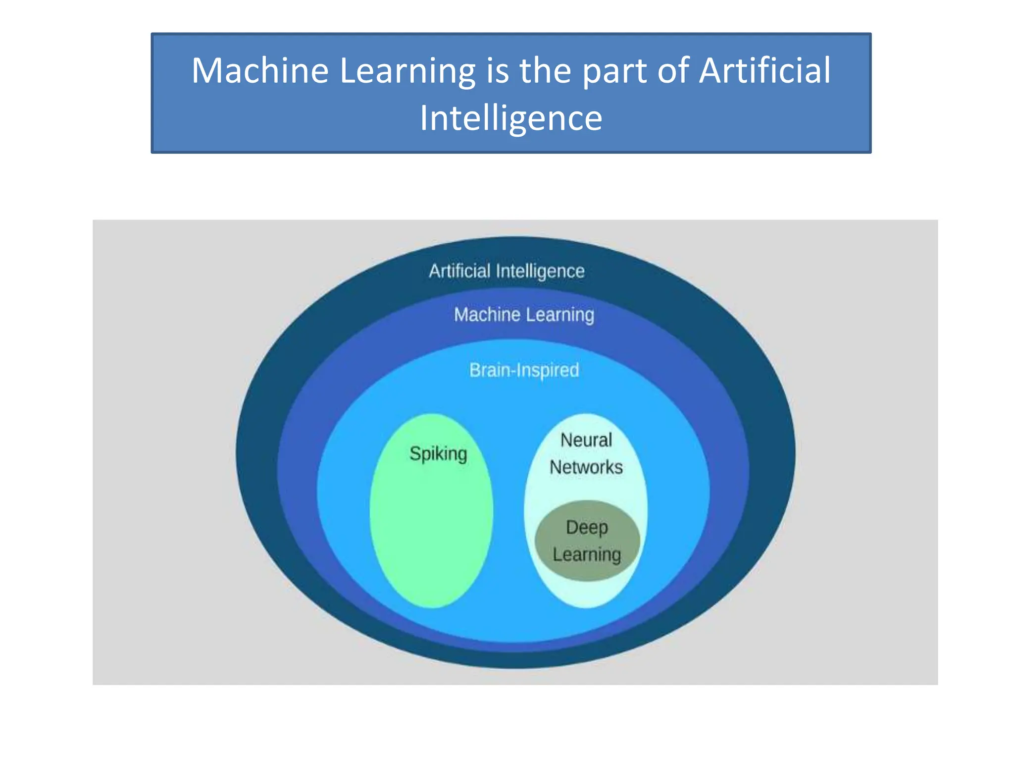 Introduction on artificial Intelligence and Machine Learning | PPT
