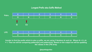 KMP Pattern Search Algorithm | PPT