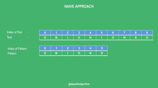 KMP Pattern Search Algorithm | PPT