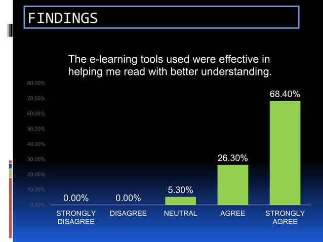 Enhancing Reading Comprehension through e-Learning | PPT