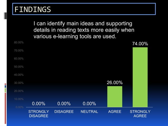 Enhancing Reading Comprehension through e-Learning | PPT