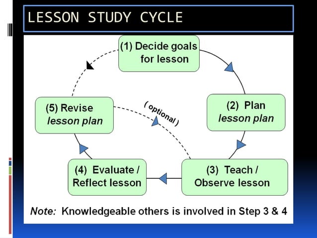 Enhancing Reading Comprehension through e-Learning | PPT