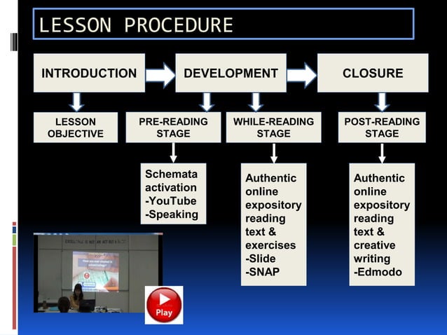 Enhancing Reading Comprehension through e-Learning | PPT
