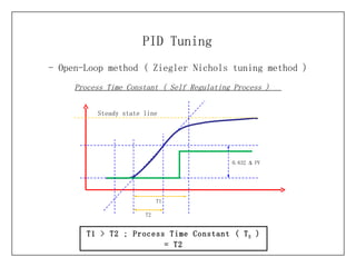 PID Tuning | PPT