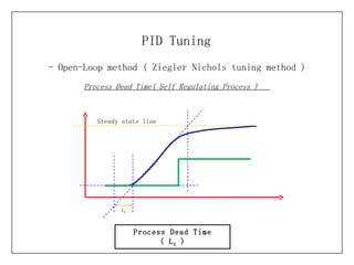 PID Tuning | PPT