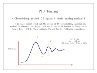 PID Tuning | PPT