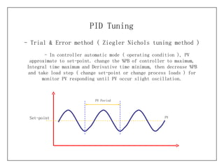 PID Tuning | PPT