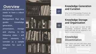 Knowledge Management plan for learning conferences | PPT