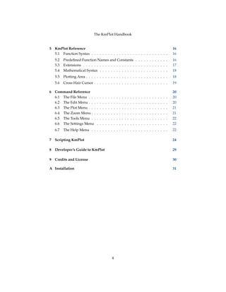Manual de KmPlot | PDF