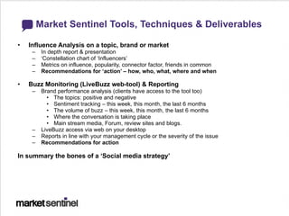 Buzz Monitoring | PPT