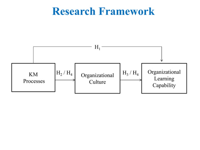 KMP Model.pptx