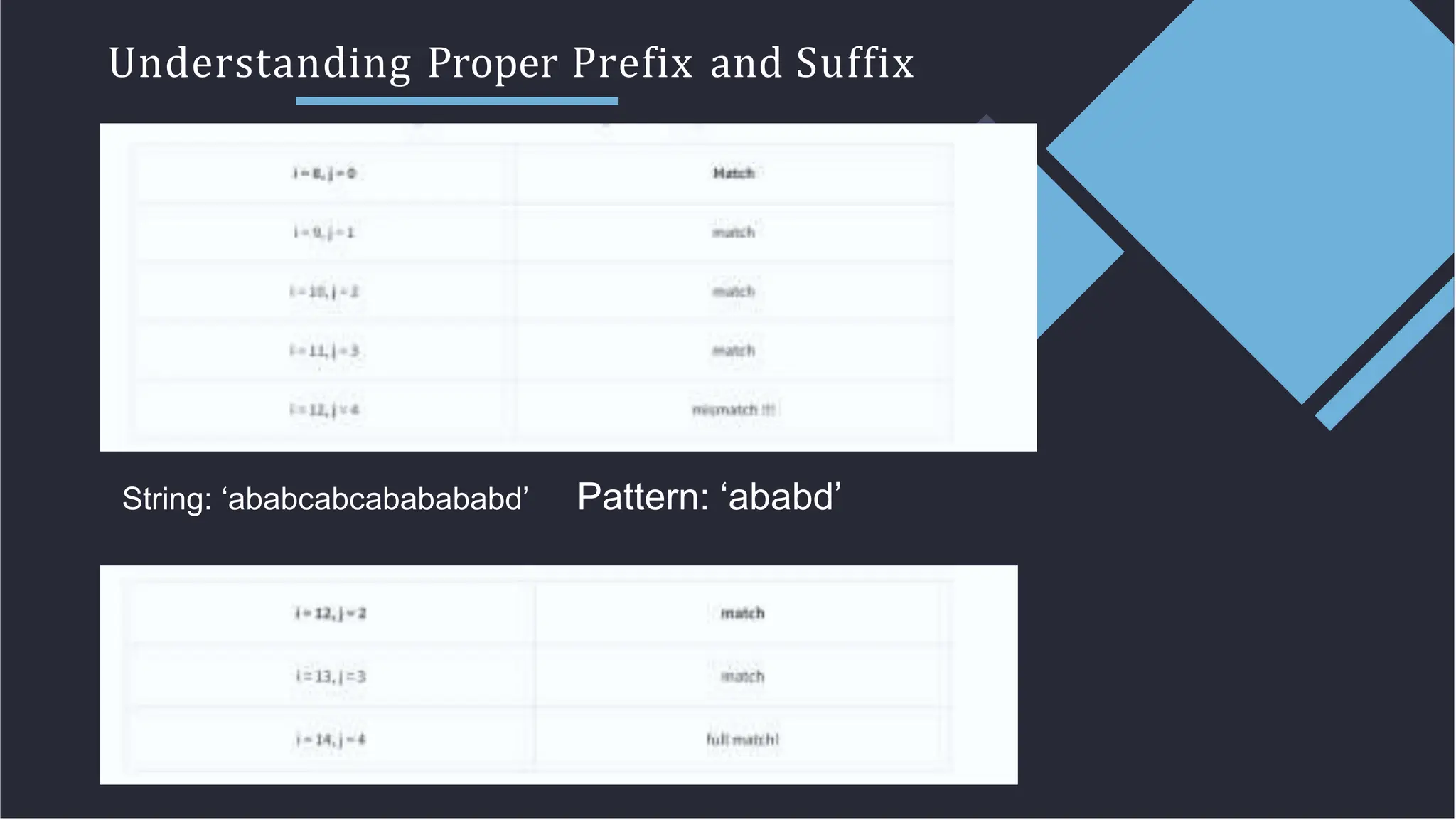 Knucth Morris and pratt_presentation.pptx