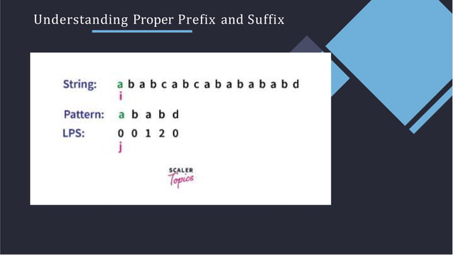 Knucth Morris and pratt_presentation.pptx