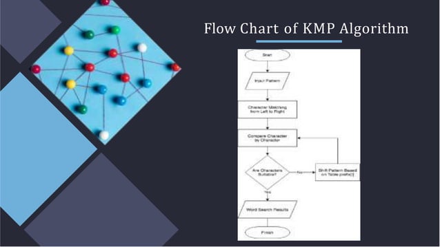 Knucth Morris and pratt_presentation.pptx