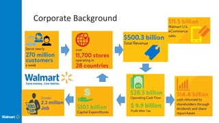 Walmart background and introduction | PPTX