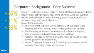 Walmart background and introduction | PPTX
