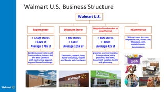 Walmart background and introduction | PPTX