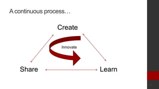 What is Knowledge Management? | PPT