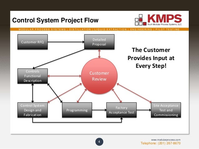 Automation and Control System Capabilities