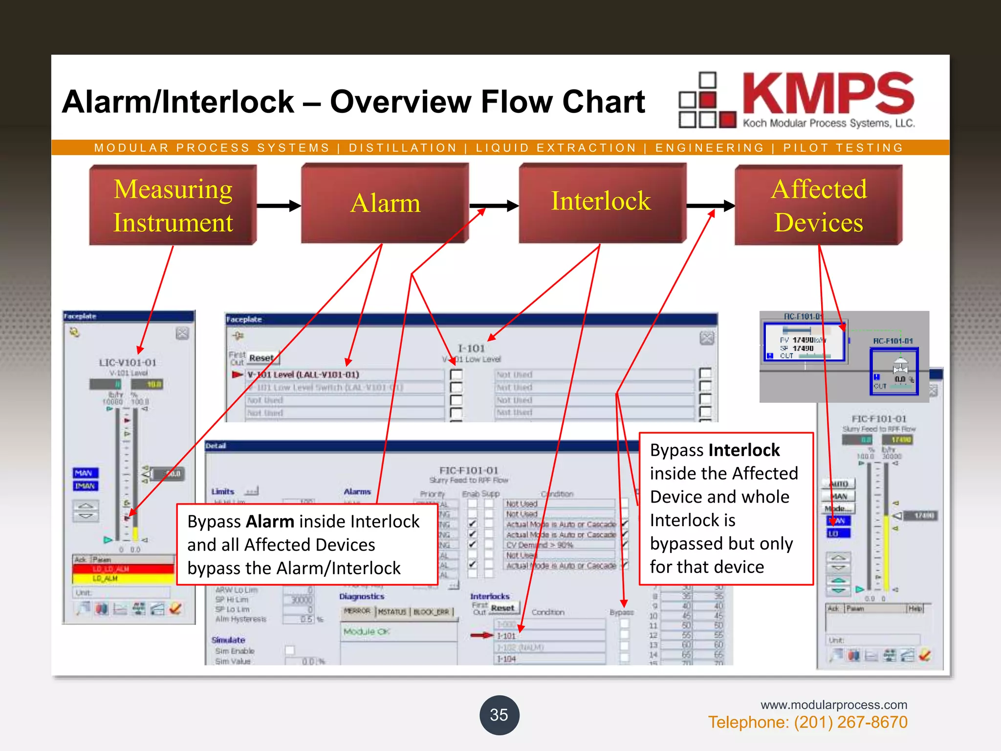 DeltaV Operator Training | PPTX