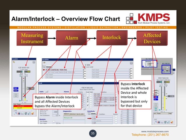 DeltaV Operator Training | PPTX