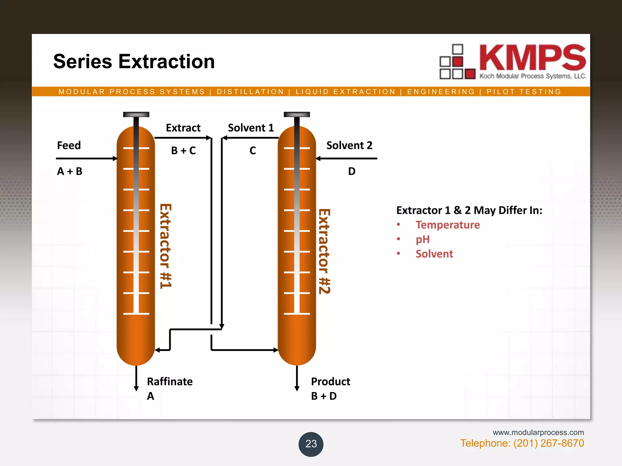 Liquid-Liquid Extraction | PPTX