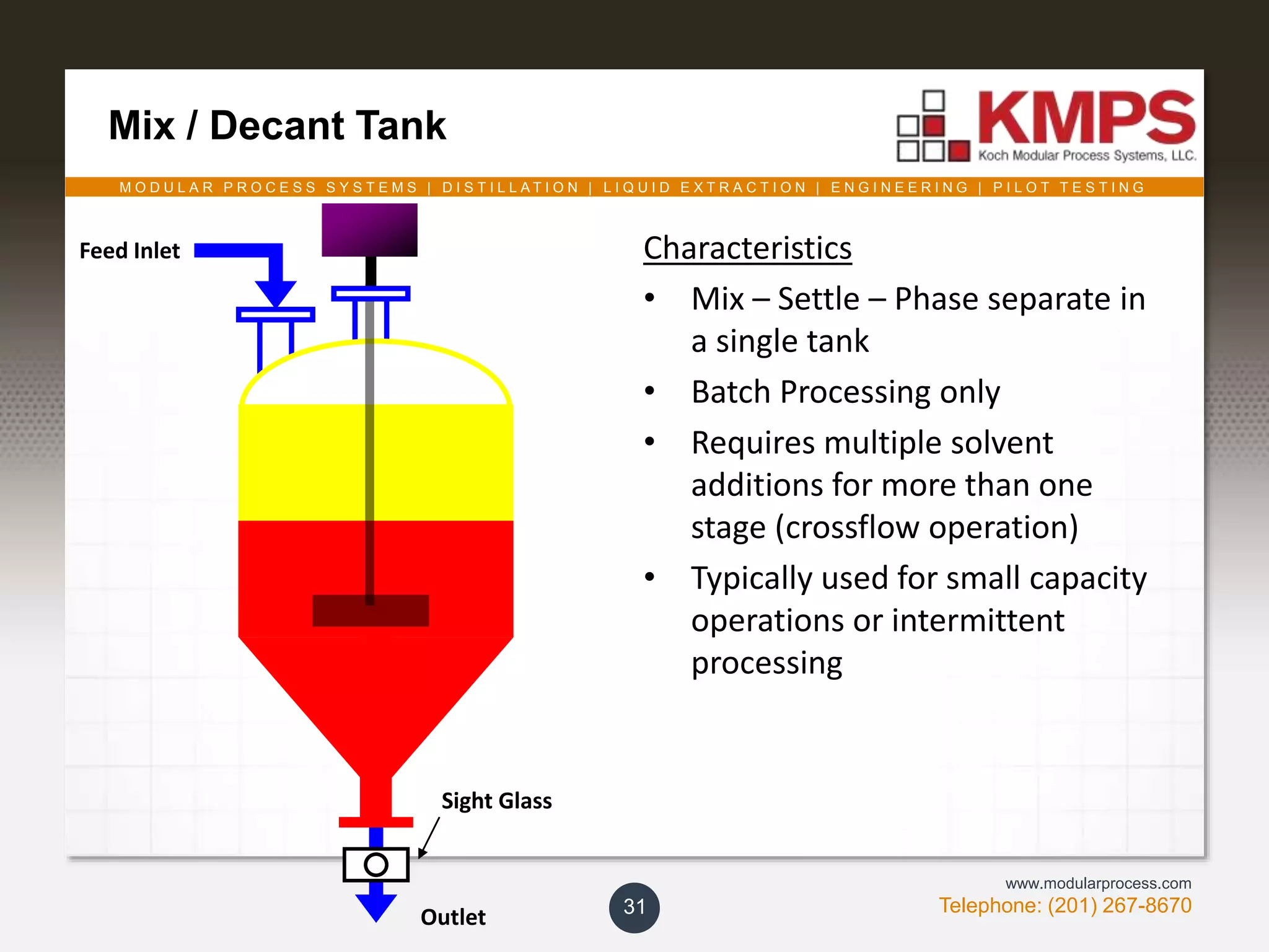 Liquid-Liquid Extraction | PPTX