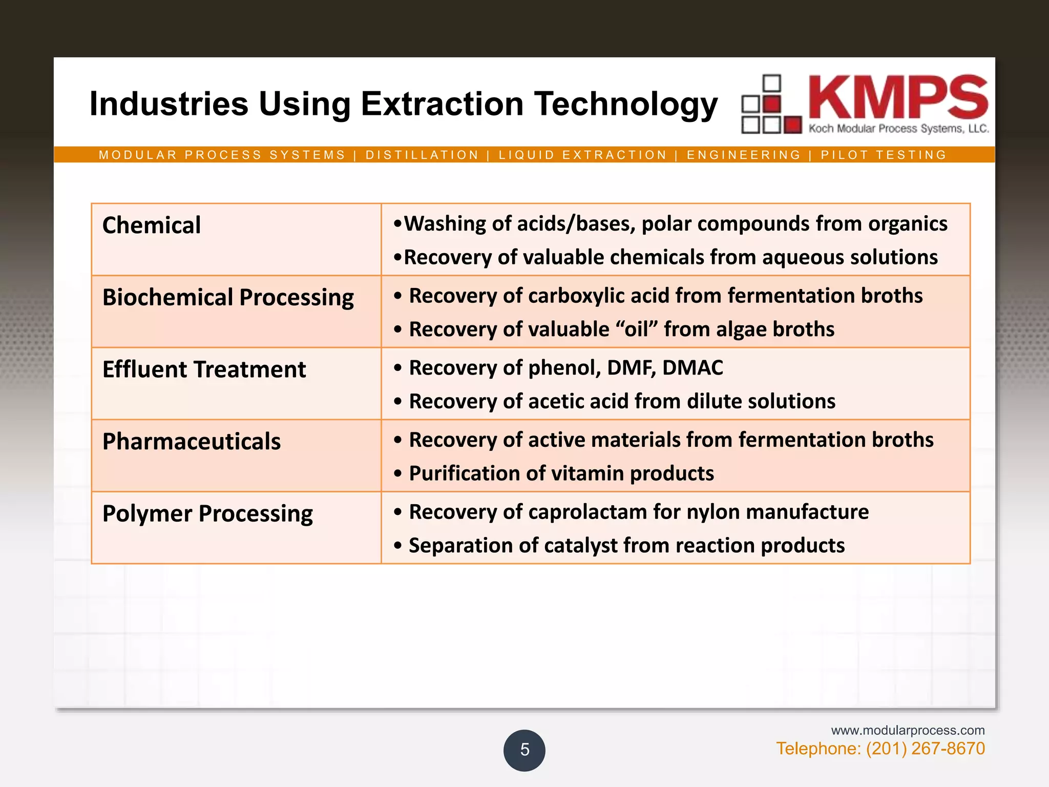 Liquid-Liquid Extraction | PPTX