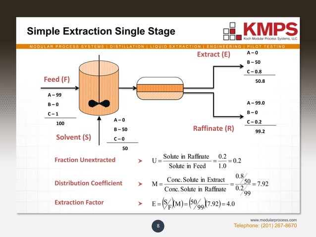 Liquid-Liquid Extraction | PPTX | Commodities | Economy